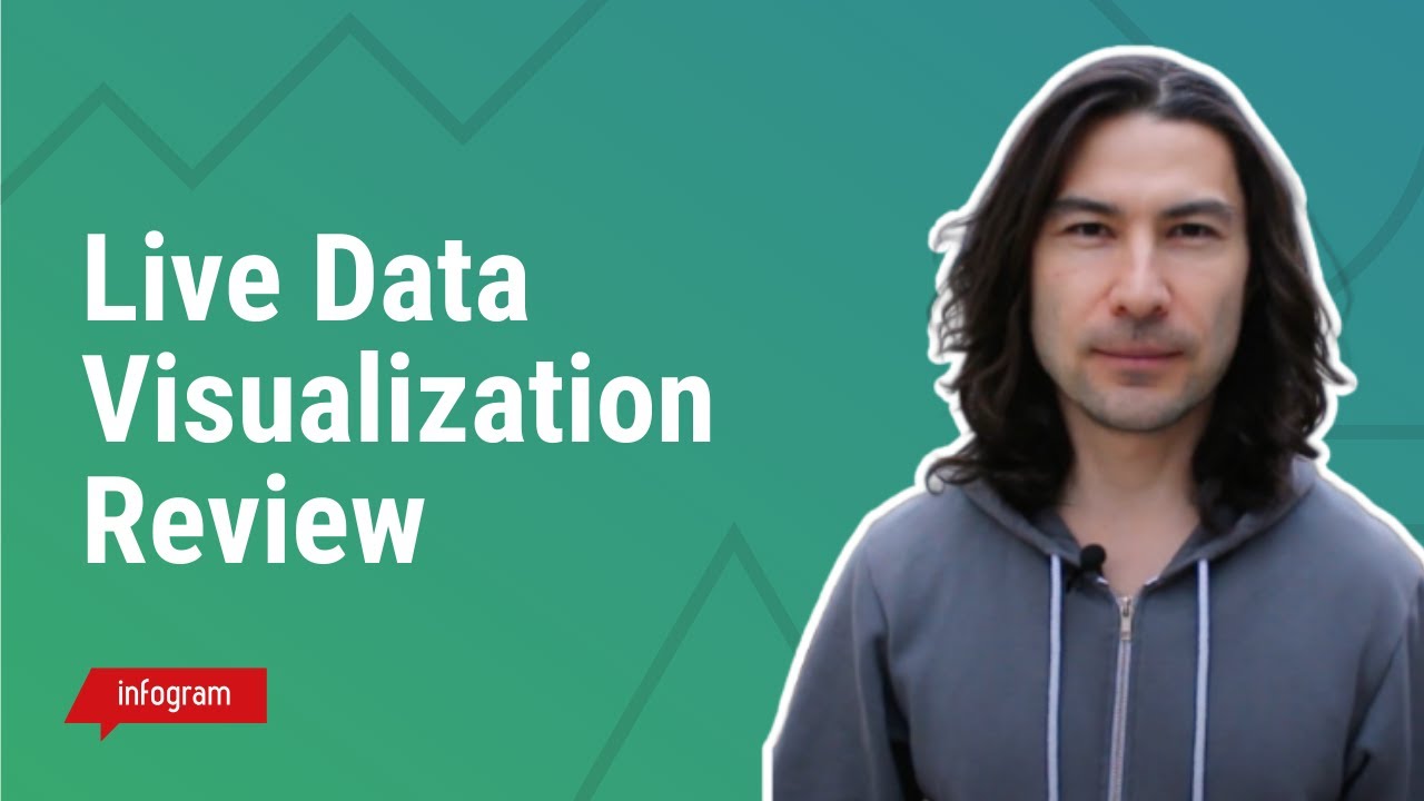 Live Data Visualization Review (Replay)