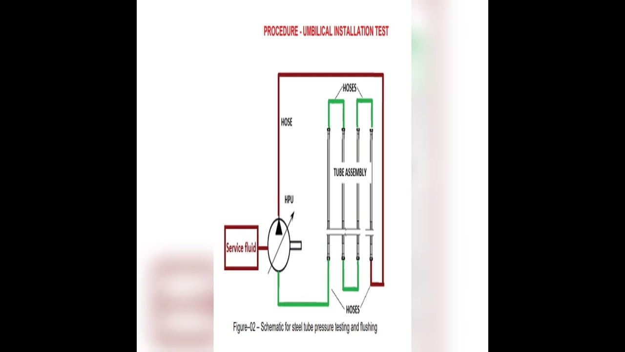 #umbilical #subseacable Umbilical and Subsea Cables Information #installation #ofw #inspection