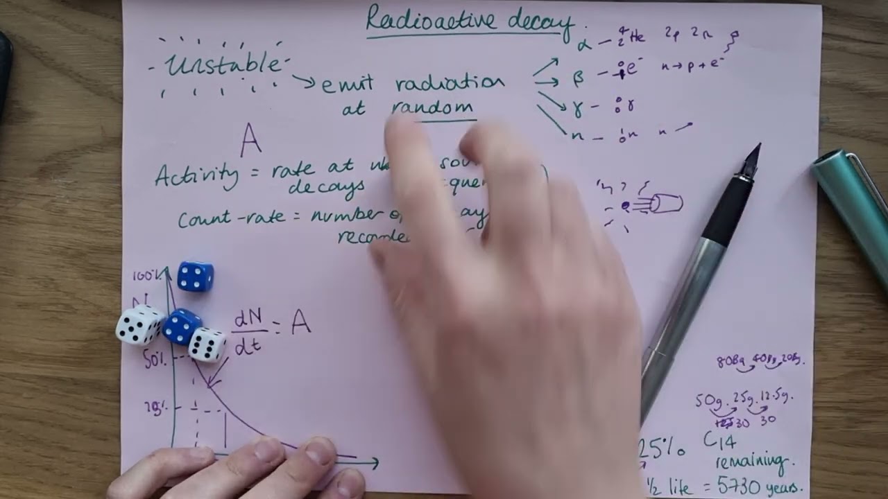 Radioactive decay AQA GCSE and A Level