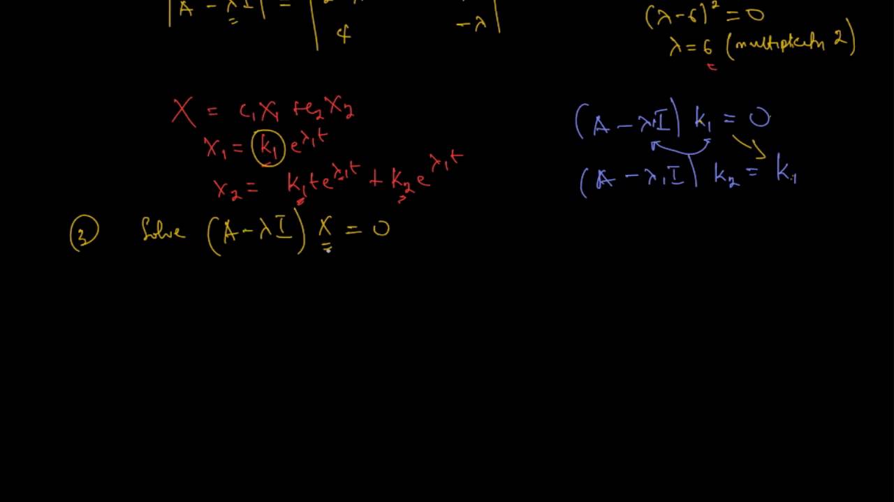 [1a] Repeated Eigen Values