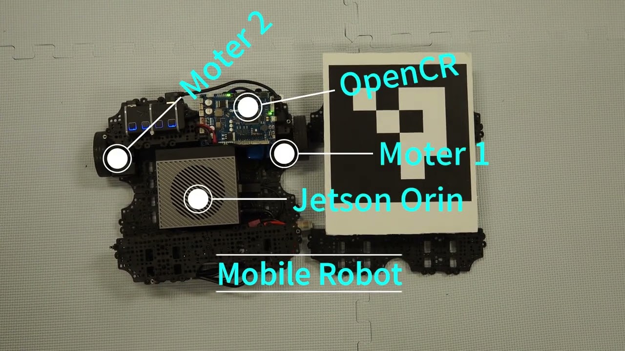 Decentralized Multi-Robot Path Planning