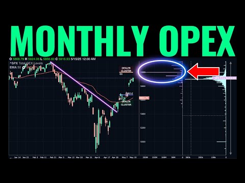 What The Options Market Looks Like Heading Into OpEx