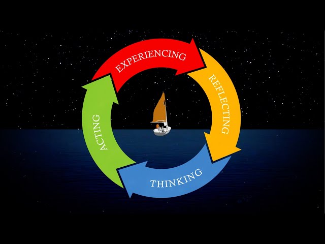 Understanding the Cycle of Learning From Experience | Galaxy.ai | Galaxy.ai