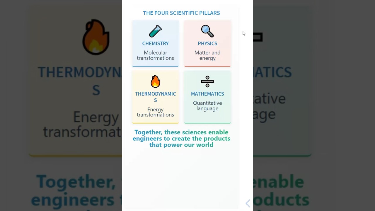 Physical Sciences in Chemical engineering #ChemicalEngineering #PhysicalSciences #EngineeringBasics