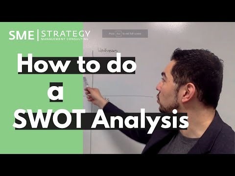 SWOT Analysis: What it is and how to use it