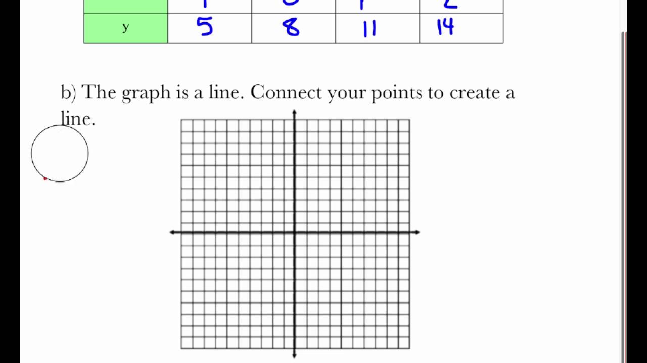 Algebra: 1-7 Functions