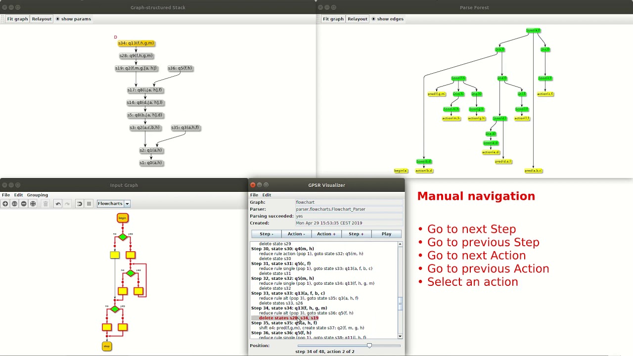 Visualizing Visual Parser Executions - Flowchart