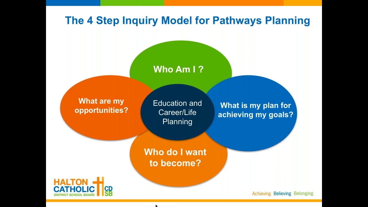 Let's Talk About Pathways!