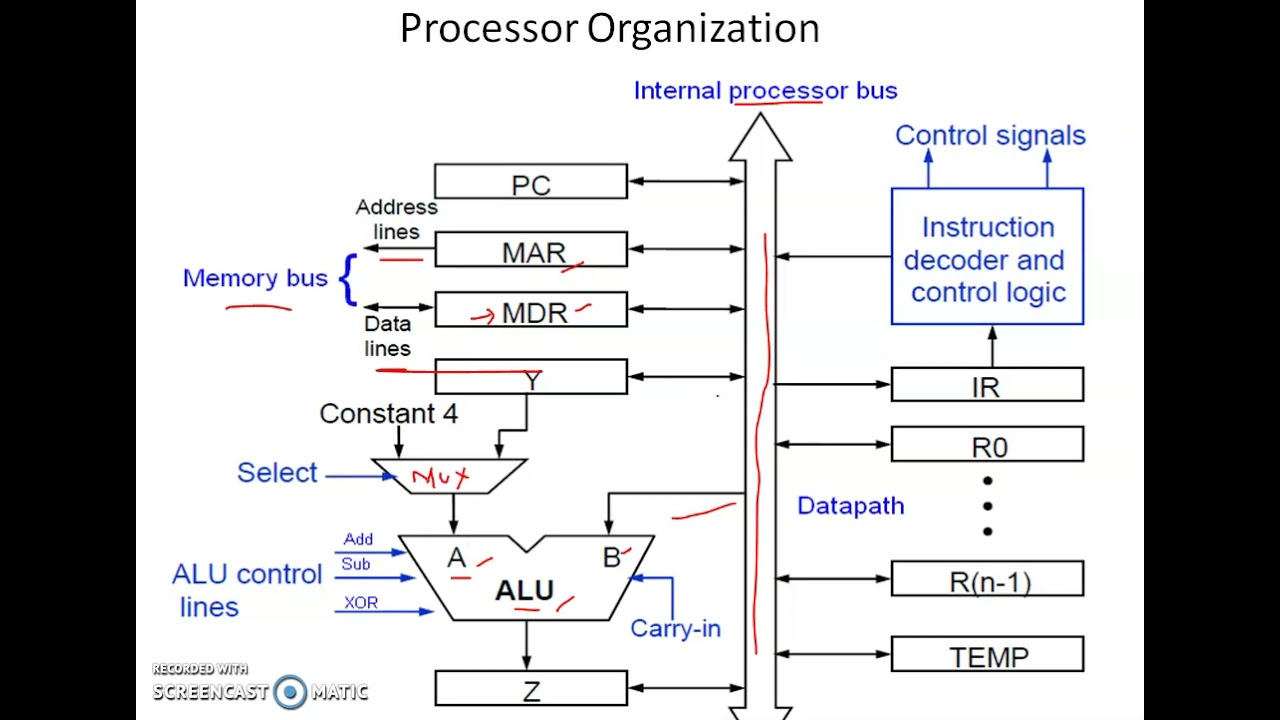 11. Basic processing unit - Part1