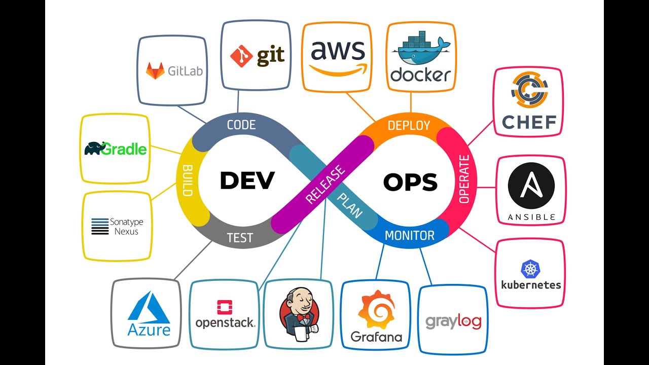 DevOps Explained: Principles, Benefits, and Real-World Case Study | Git, Code Management & More