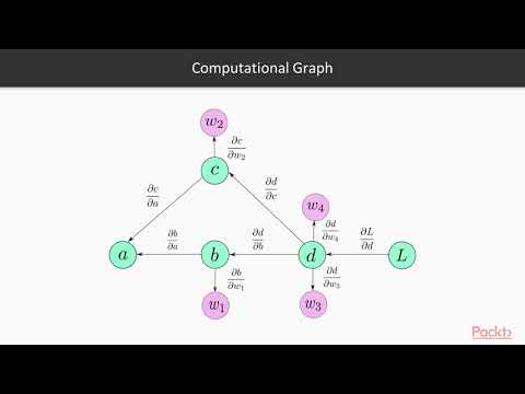 Learn Dynamic Neural Network Programming with PyTorch The Course Overview | packtpub com - Mind ...