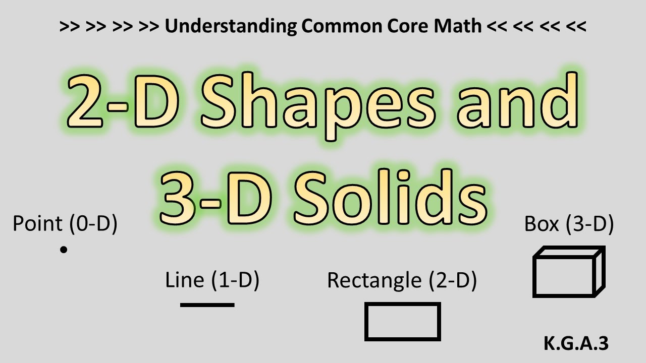 Understanding Common Core Math (Standard K.G.A.3)
