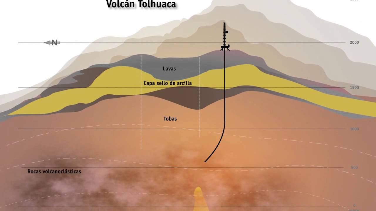Proyecto Geotérmico Curacautín 2012 (nuevo)