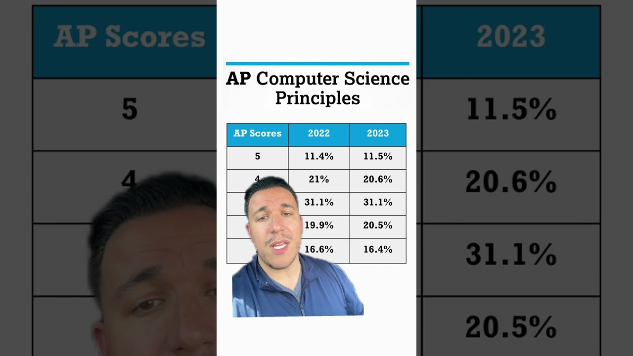 Got any tips for the AP Comp Sci Exam? #apexams