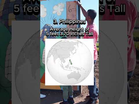 Top 5 Shortest Average Heights in the World