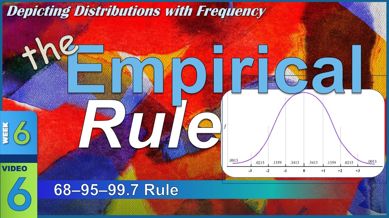 The EMPIRICAL Rule (68-95-99 Rule) (6-6)