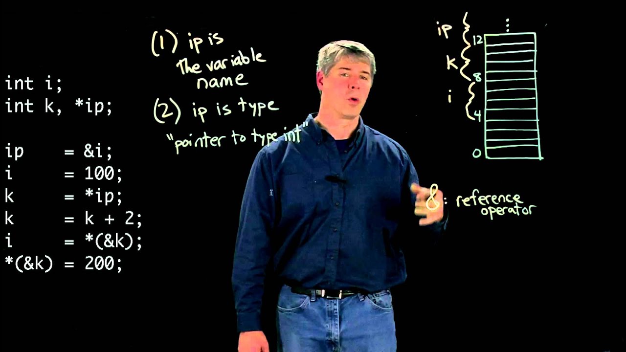 C pointer basics (Kevin Lynch)