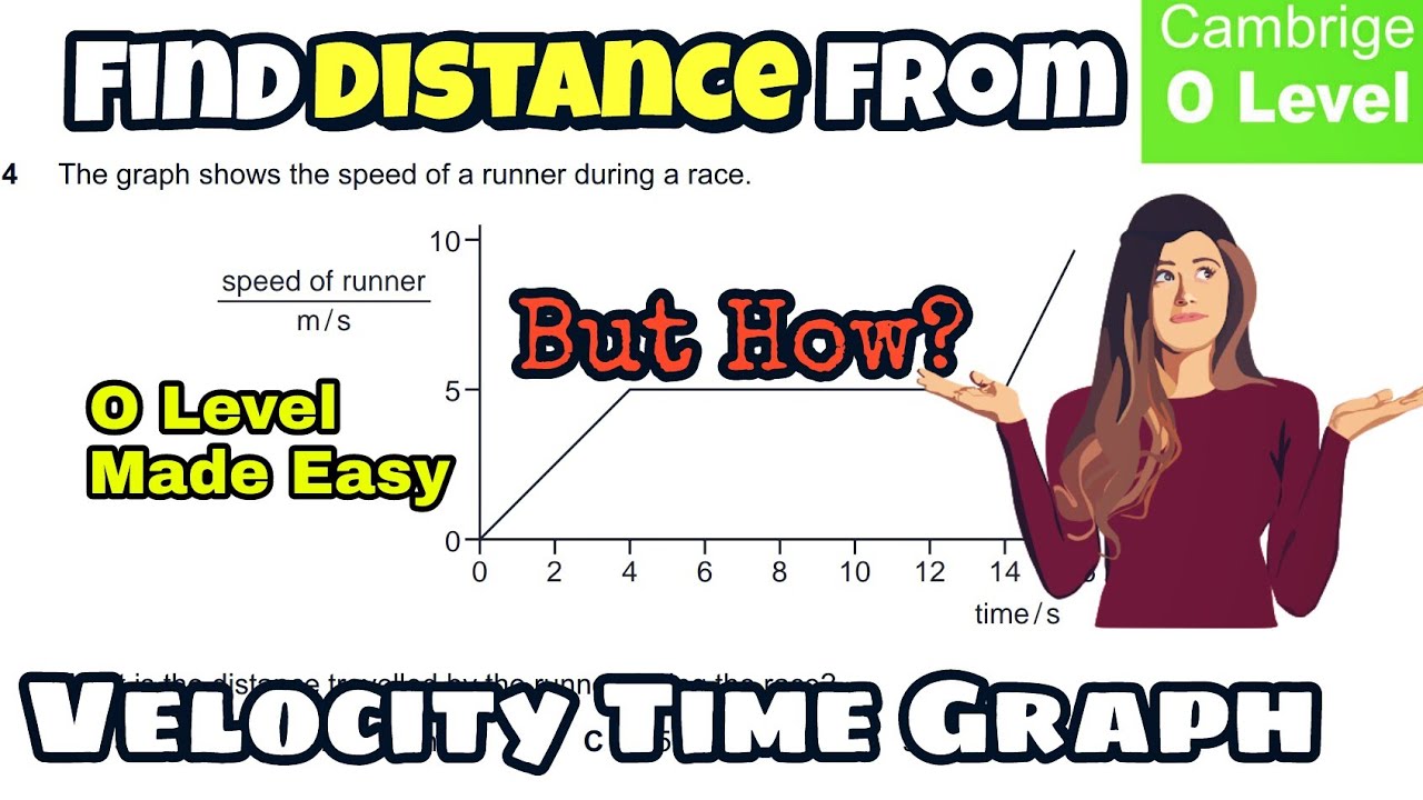 O Level Physics | How to Solve Velocity Time Graph in Kinematics | O Level Made Easy