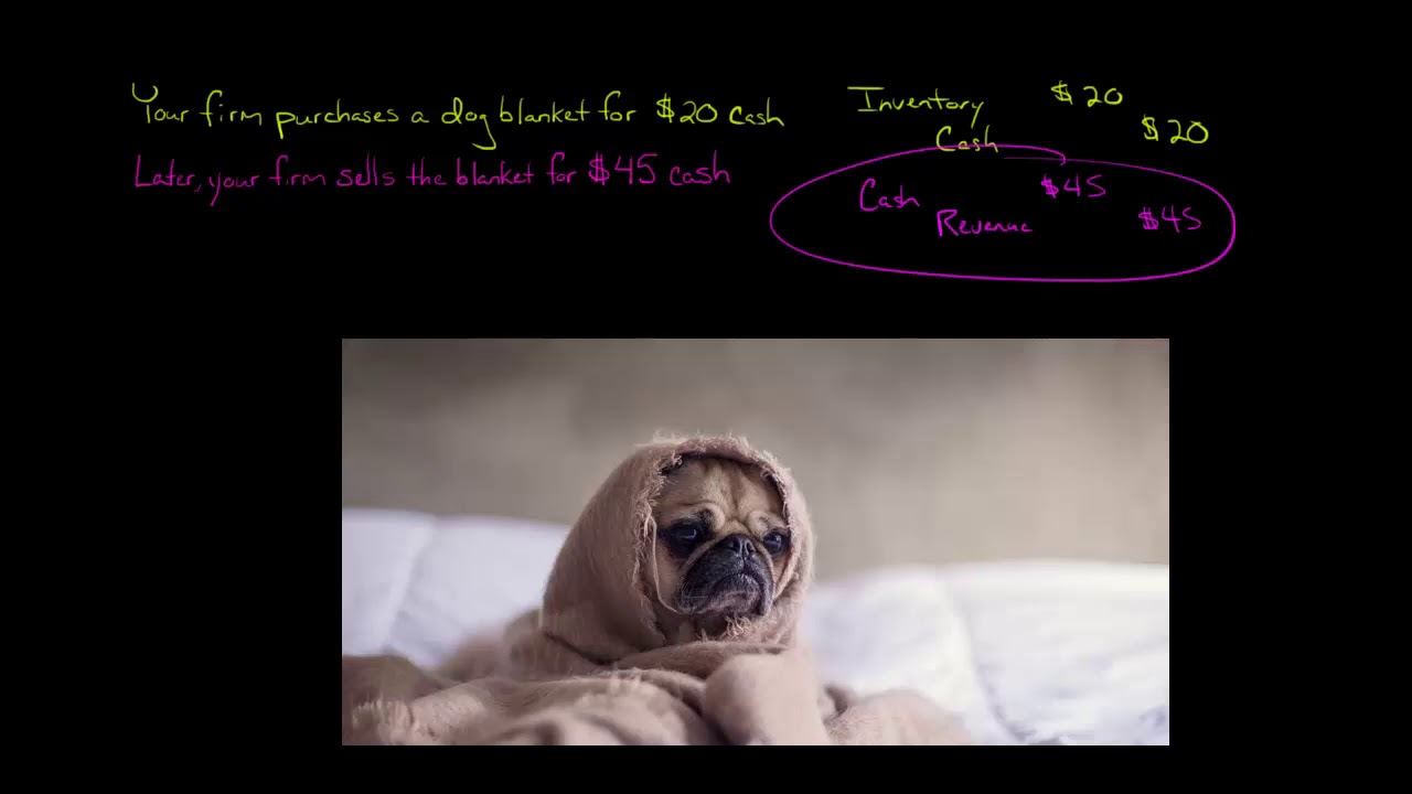Journal Entry for Cost of Goods Sold
