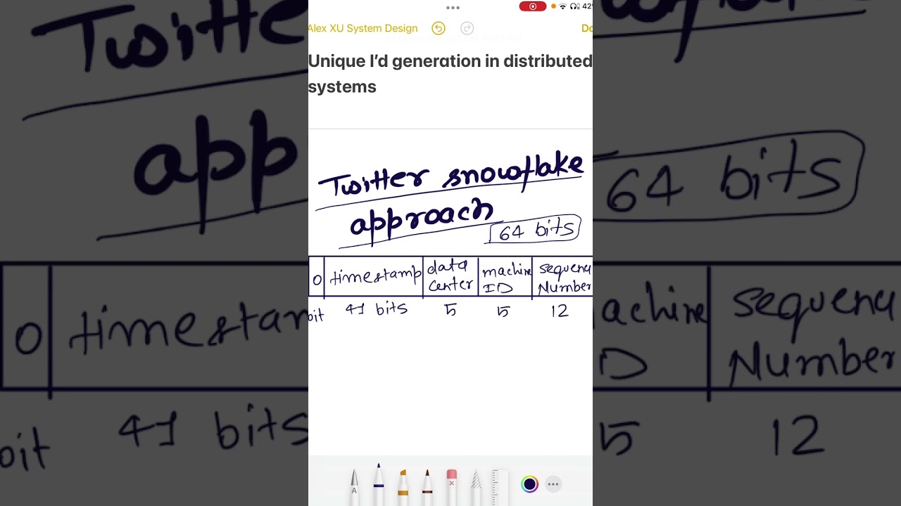 Distributed unique ID generation Twitter snowflake - 1