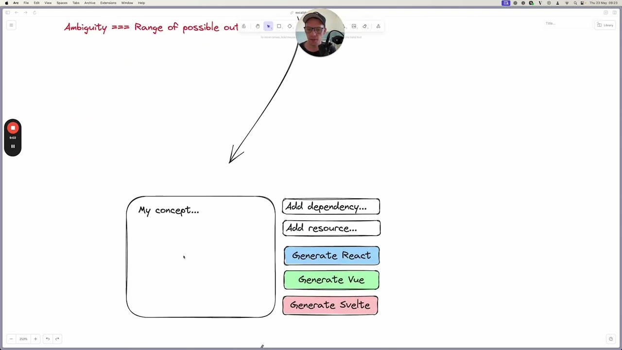 Recent Learnings on LLMs and generating a CodeSandbox