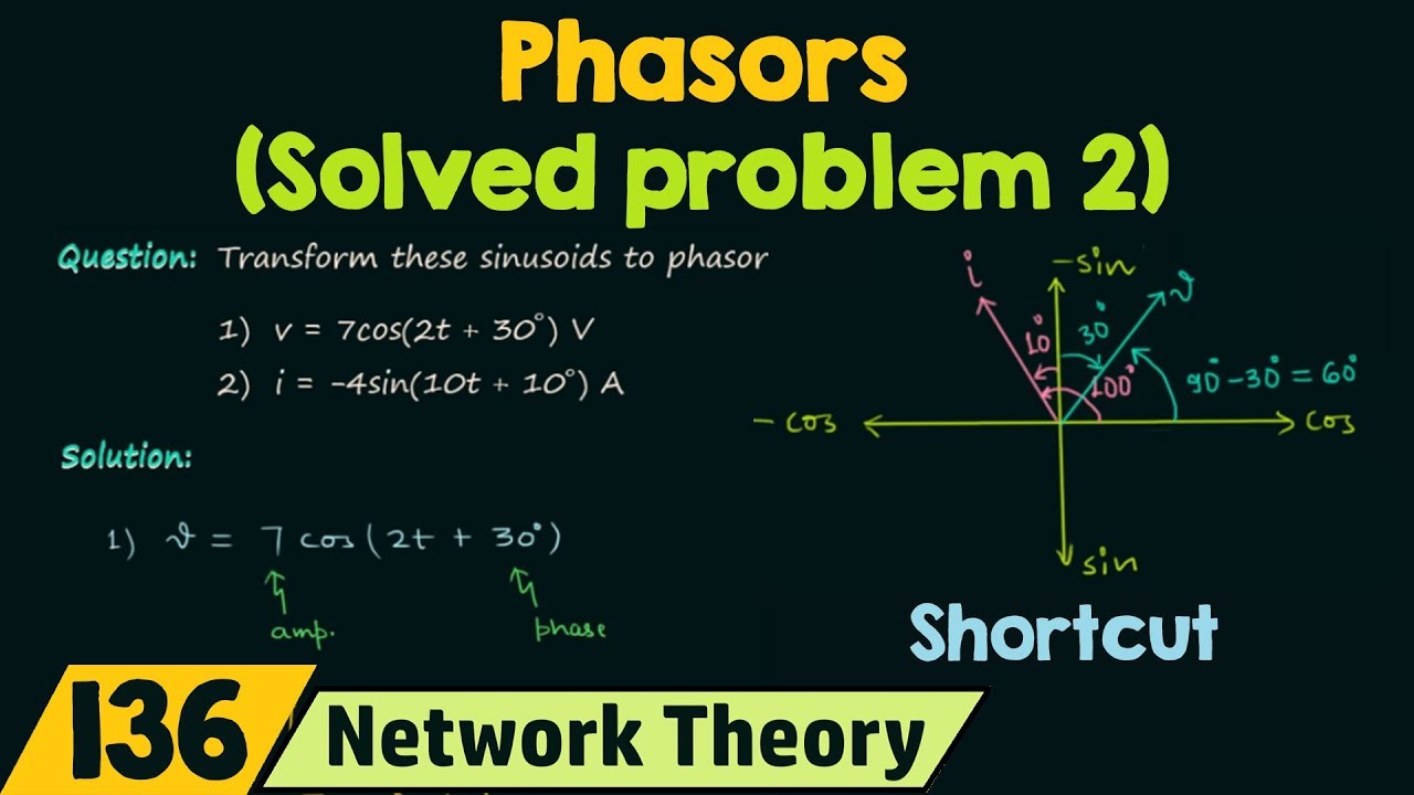 Phasors (Solved Problem 2)