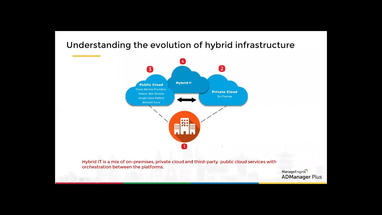 Improving security identity management for the hybrid cloud
