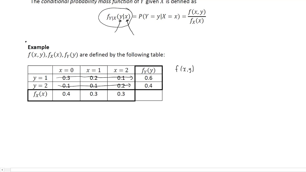 Conditional probability mass function