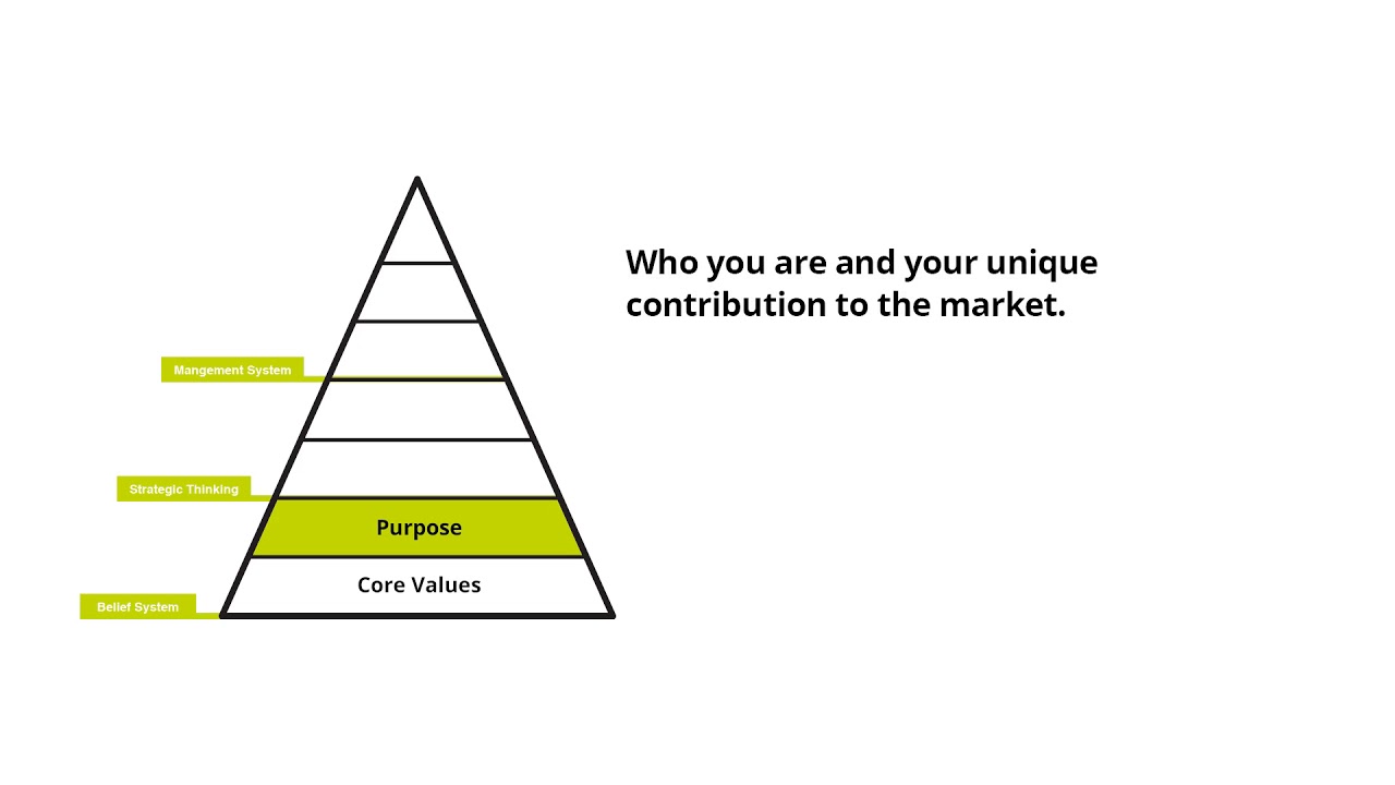 Strategic Alignment Framework