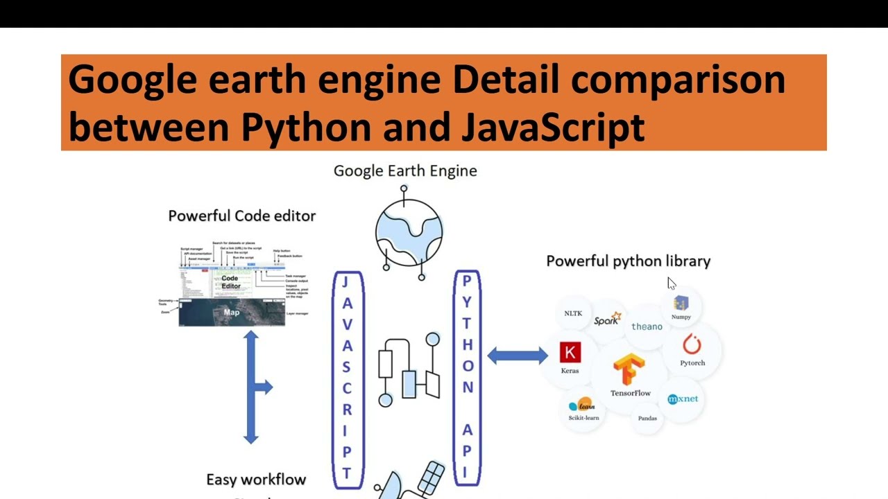 Google Earth Engine: Comparison Between Python and JavaScript APIs