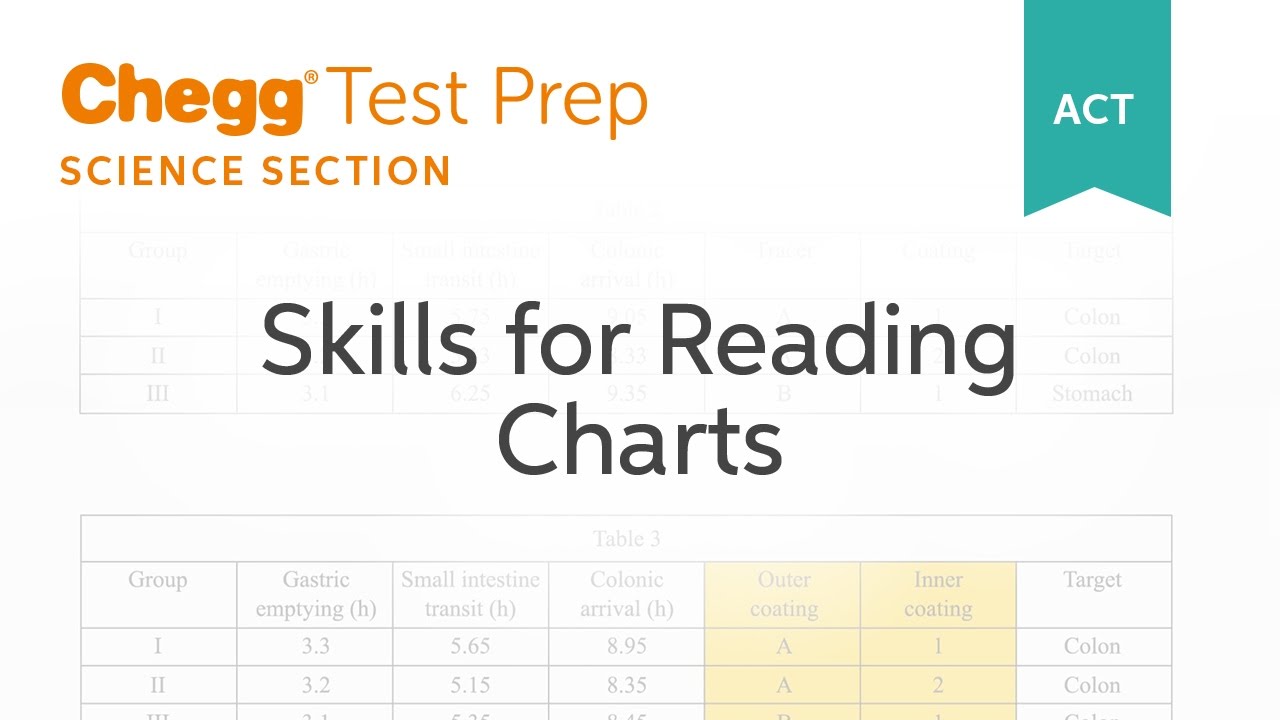 ACT Science: Skills for Reading Charts - Chegg Test Prep