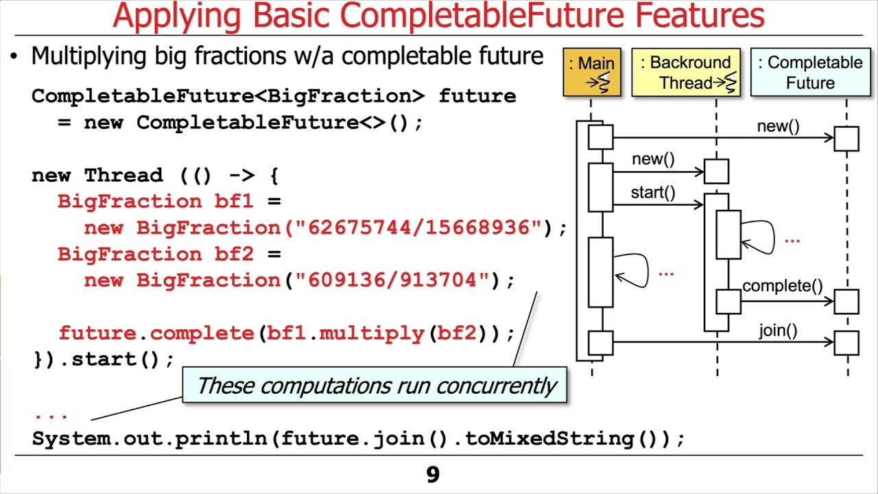 Applying Basic Java CompletableFuture Features
