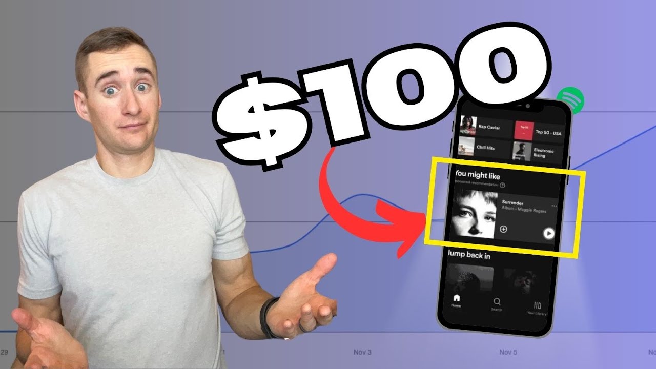 I Spent $100 on Spotify Showcase... Here's What Happened.