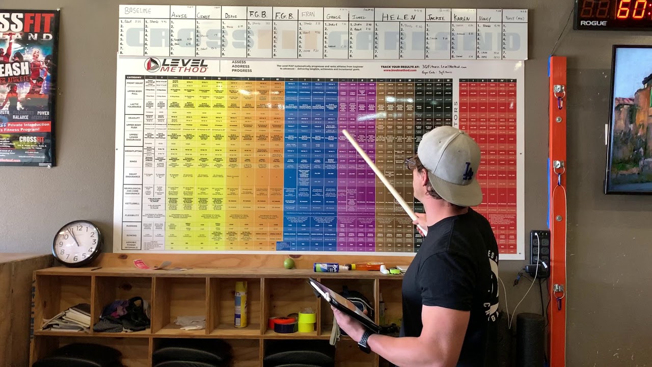 Reading the Level Method Map