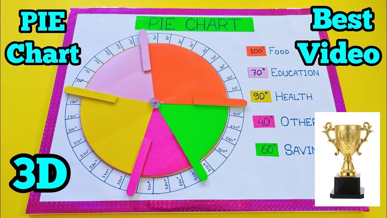 #3D pie chart model #maths working model#maths project#maths model#pie chart t.l.m#maths pie chart 👍