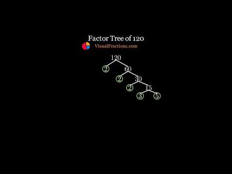 Factors of 120: Prime Factorization Using a Factor Tree