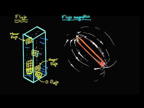 El flujo y el flujo magnético (video) | Khan Academy