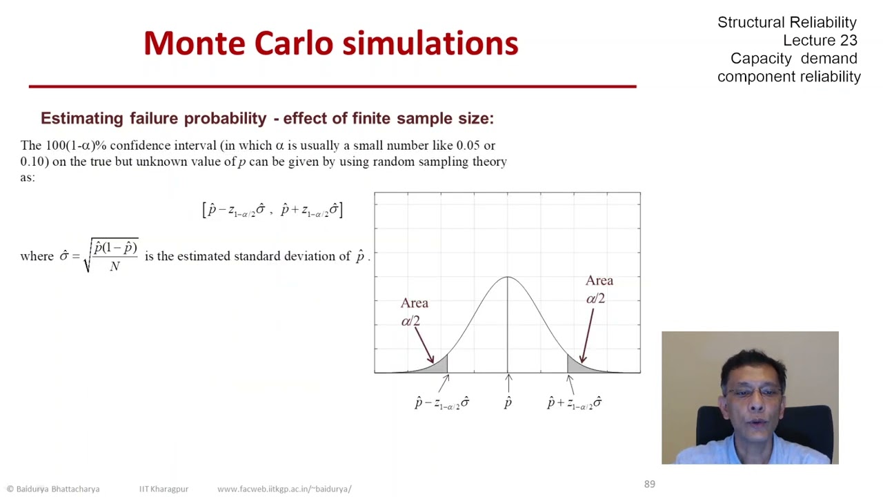 STRUCTURAL RELIABILITY Lecture 23 module 03: MCS for estimating reliability - how many samples