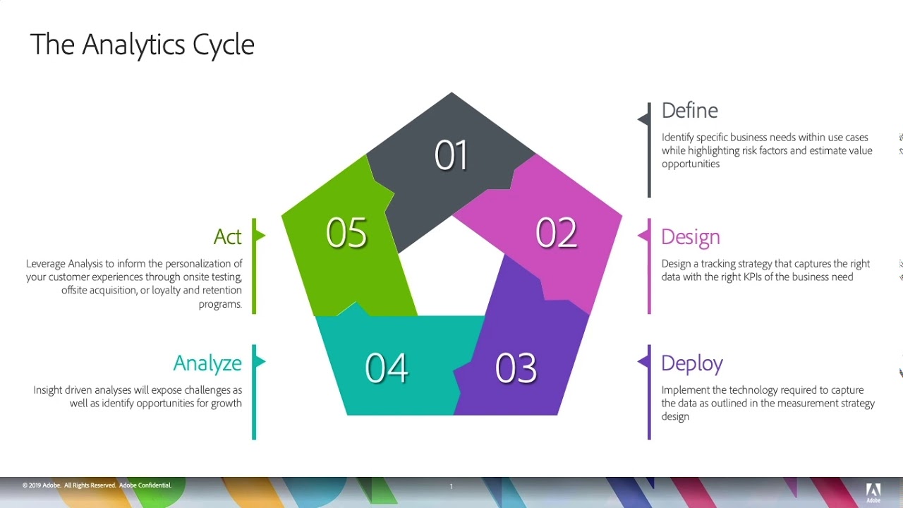 Understanding the Analytics Cycle