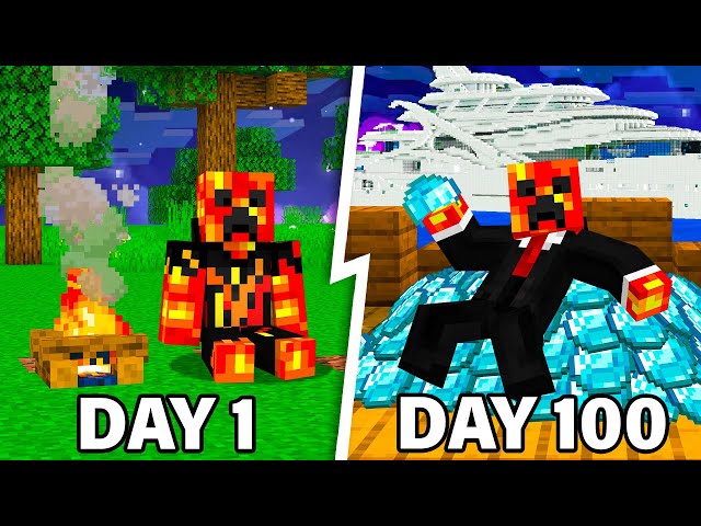 5 of the best Minecraft Youtubers for kids