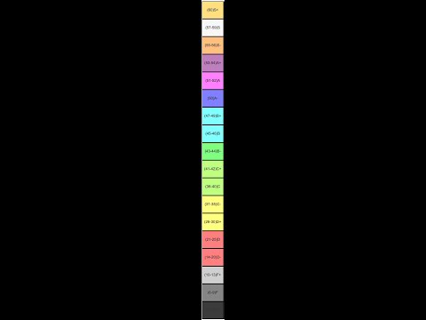 3 noobs tier list more jtoh towers (bugged)