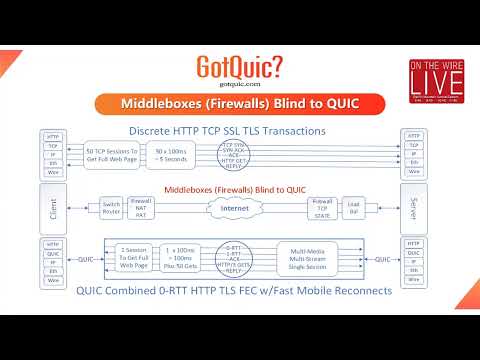 QUIC IETF rfc-9000 Protocol Advanced Diagrams - Tutorial Details of QUIC UDP 443