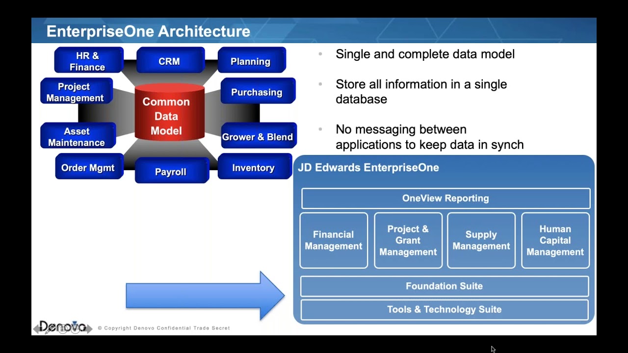JD Edwards The Basic Architecture Explained