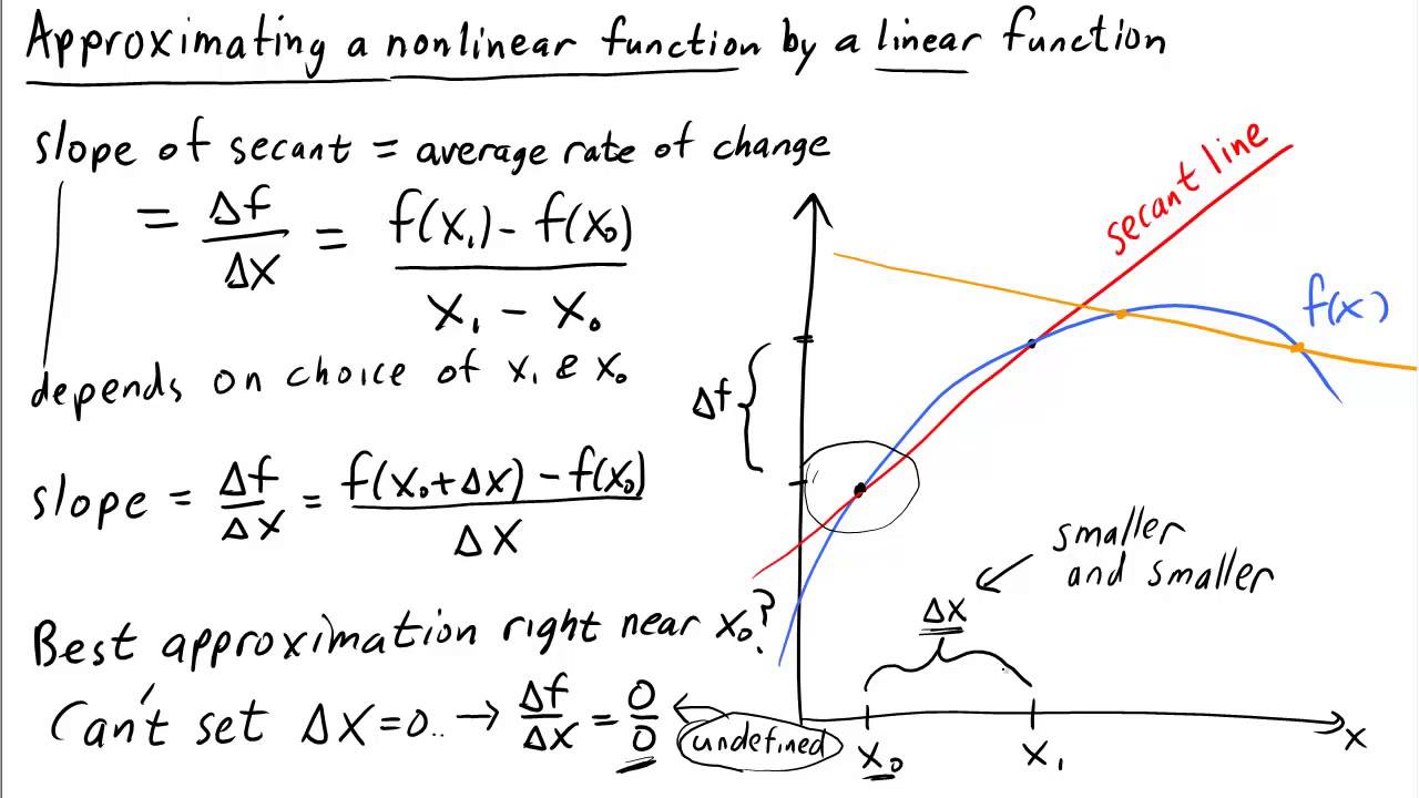 Approximating a nonlinear function by a linear function