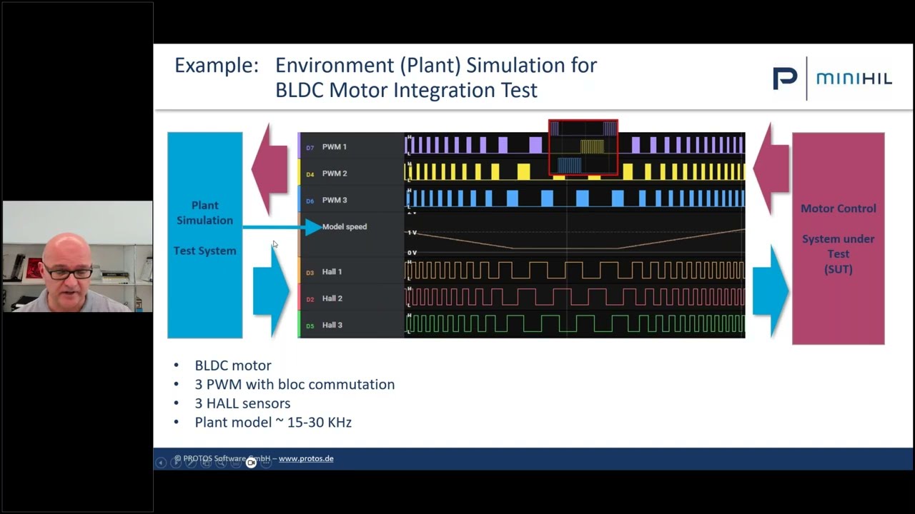 Model based Testing for Embedded Systems