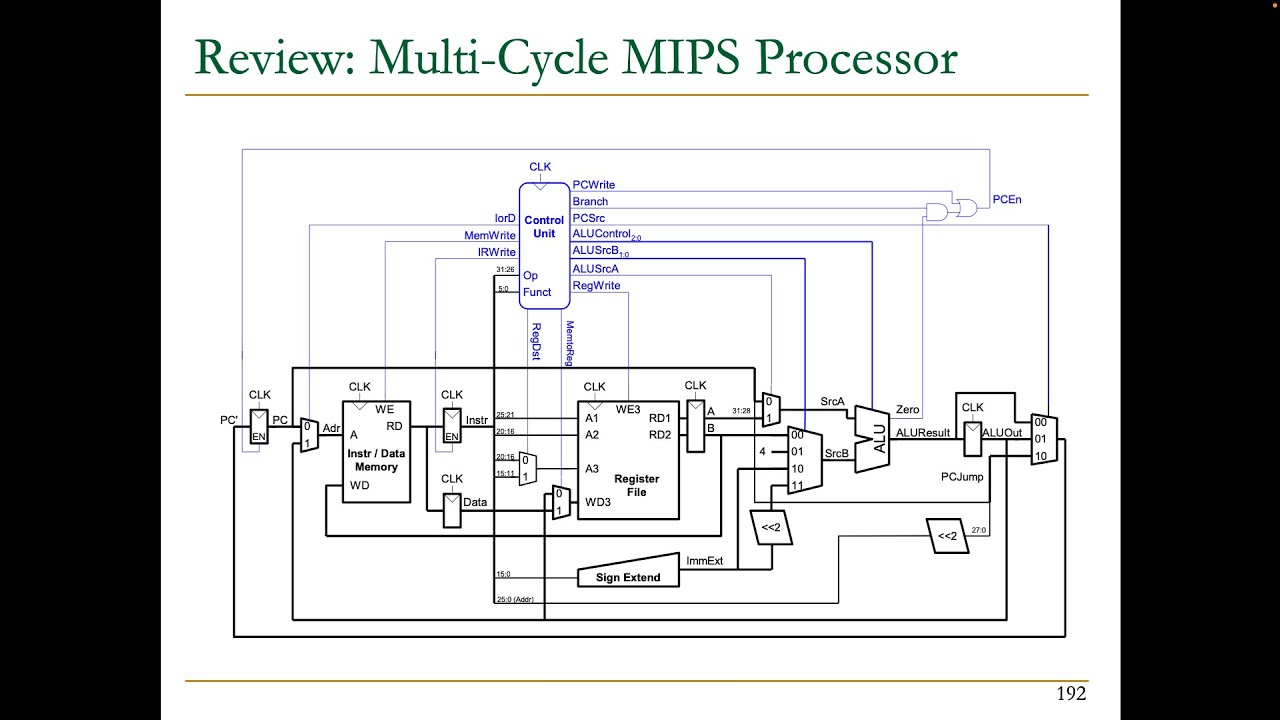 Digital Design & Comp Arch - Lecture 11: Multi-Cycle Microarchitecture Design (Spring 2023)
