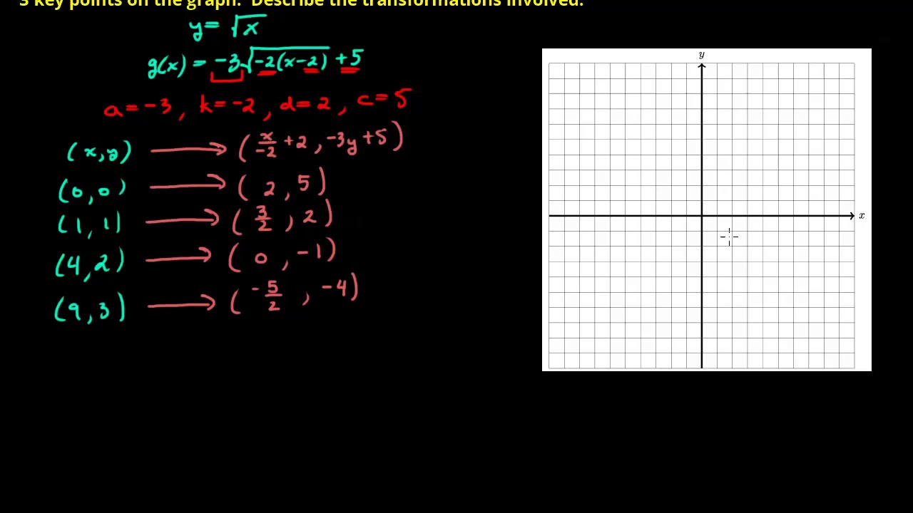 Combinations of Transformations 1