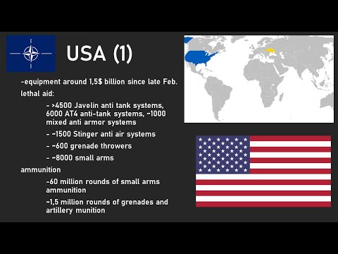 Military aid to Ukraine by country (by 2.4.22)