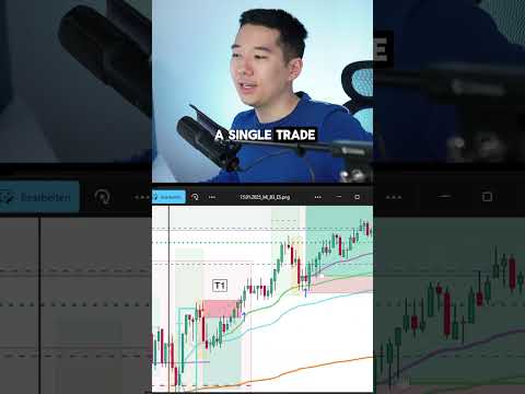 Anchor VWAP Strategy for Business Owner