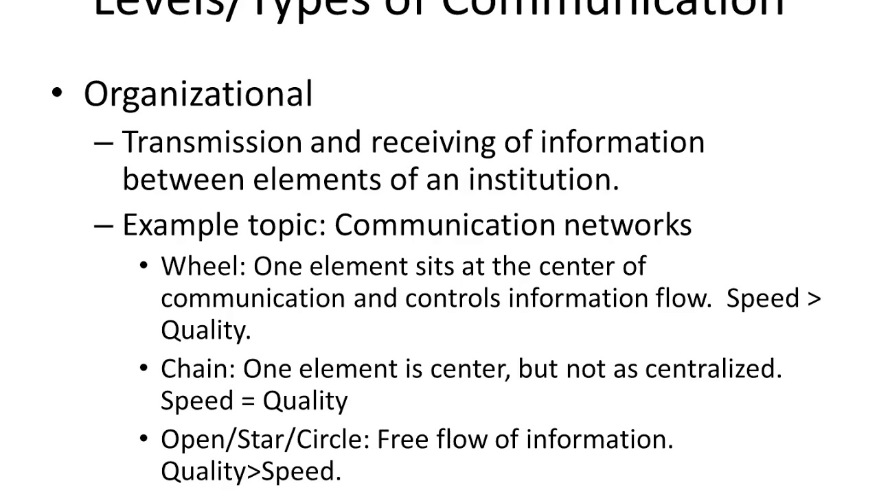 Understanding the Six Types of Communication | Galaxy.ai